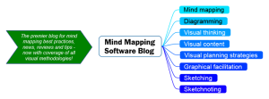Advertise - Mind Mapping Software Blog