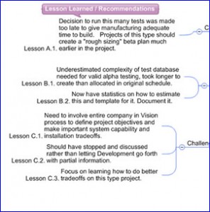 Mind map analysis: Lessons learned from a project - Mind Mapping Software Blog