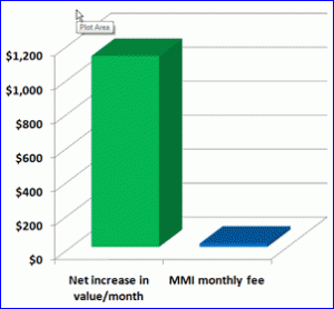 How to calculate the value of a Mind Mapping Insider membership