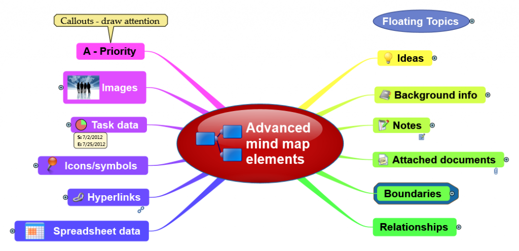 Concept maps vs. mind maps