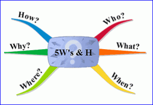 How to get 'unstuck' when mind mapping