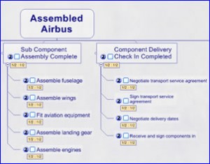 Tips for using mind mapping software to create a Work Breakdown Structure