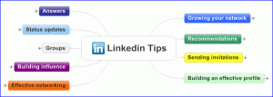 A mind map of 100+ tips for using Linkedin more effectively