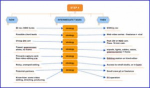 How to create a roadmap to drive future business growth