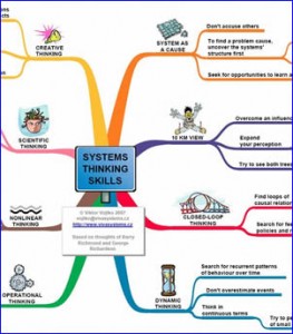 Mind map analysis: Systems thinking mind map