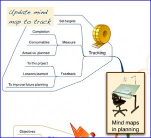 Mind map analysis: Building better boundaries