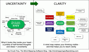 The antidote for uncertainty - Mind Mapping Software Blog