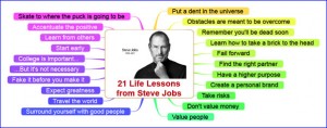21 vital life lessons from Steve Jobs - in visual form