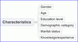 How to create persona mind maps for sales, marketing and business ...