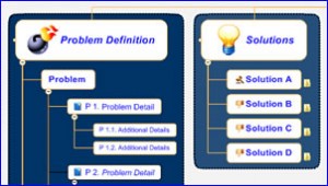 Mind map analysis: A practical problem solving process - Mind Mapping ...