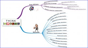 Why visual thinking matters now - Mind Mapping Software Blog