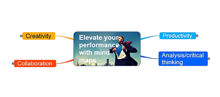 16 ways mind mapping tools can elevate your performance - Mind Mapping ...