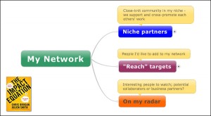 Networking for greater impact: A powerful, flexible visual tool - Mind ...