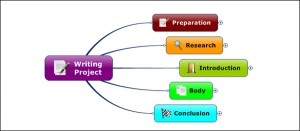 How to use icons and symbols to improve the clarity of your mind maps ...