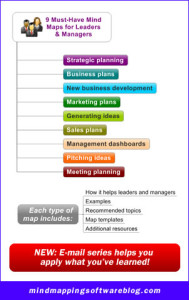 Mind maps for leaders and managers - Mind Mapping Software Blog