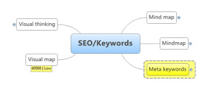 How to enhance your SEO keyword optimization with a mind map - Mind ...