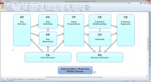 Network Builder - concept mapping comes to MindManager