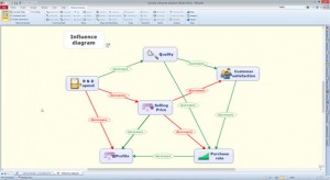 Network Builder - concept mapping comes to MindManager