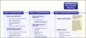 How to plan successful meetings - Mind Mapping Software Blog