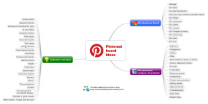 52 clever ideas for Pinterest boards