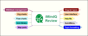 iMindQ: Far more than a new mind mapping program