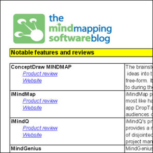 Mind mapping software comparison chart - 11 desktop programs compared