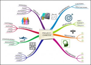9 mind maps for exceptional project management