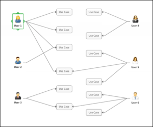 MindManager 2016 offers all-in-one visual mapping solution