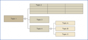 Smartdraw Cloud offers unmatched power for visual communication