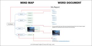 How a mind map can accelerate and improve your writing process