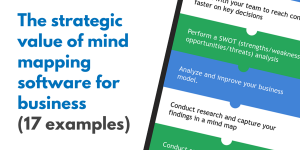 The strategic value of mind mapping software for business
