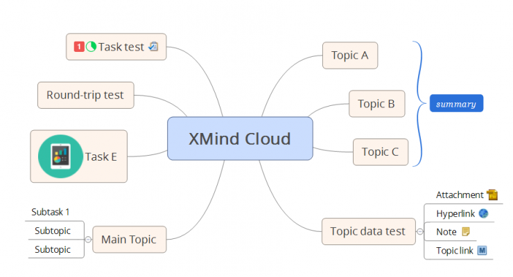 The dynamic duo of mind mapping: XMind 7.5 and XMind Cloud