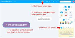 Add your ideas to the Can You Imagine mind map