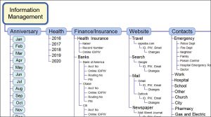 MindMapper 17 Arena helps users supercharge their thinking and planning