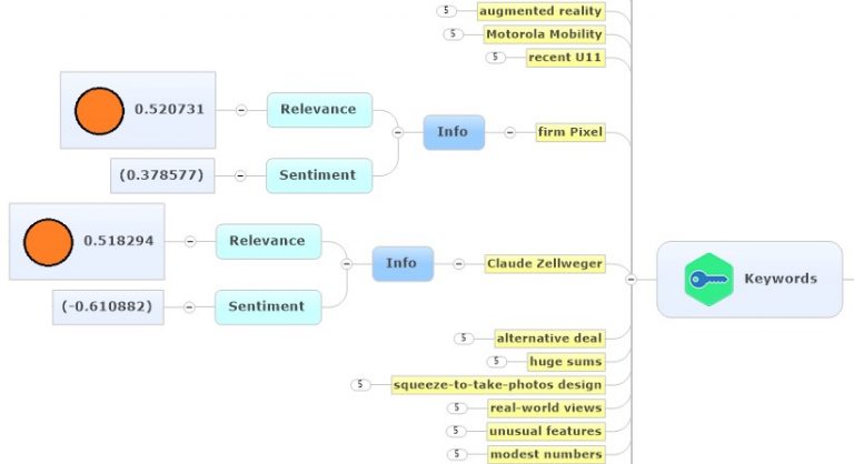 Mind maps bring clarity to AI-powered semantic analysis