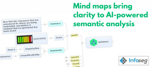 Mind maps bring clarity to AI-powered semantic analysis