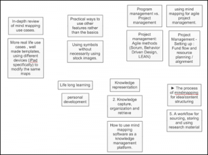 How to transform unstructured text data into gold - with MindManager 2018
