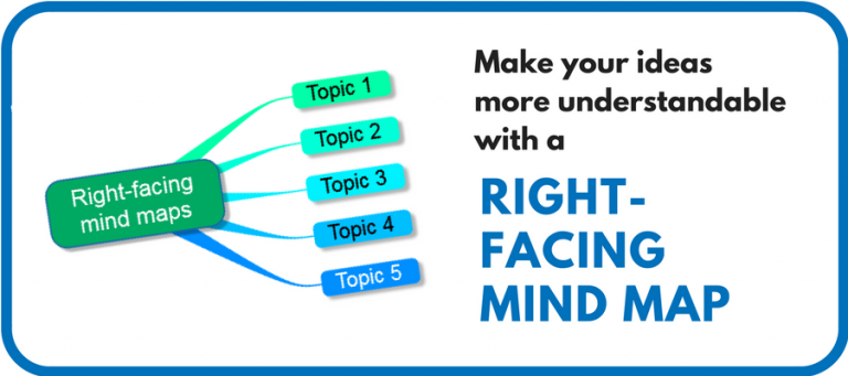 Make your ideas more understandable with a right-facing mind map
