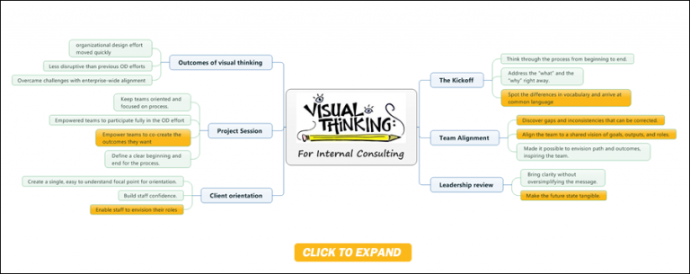 How visual thinking can drive organizational design