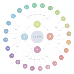 XMind mind mapping software meets a wide range of business needs