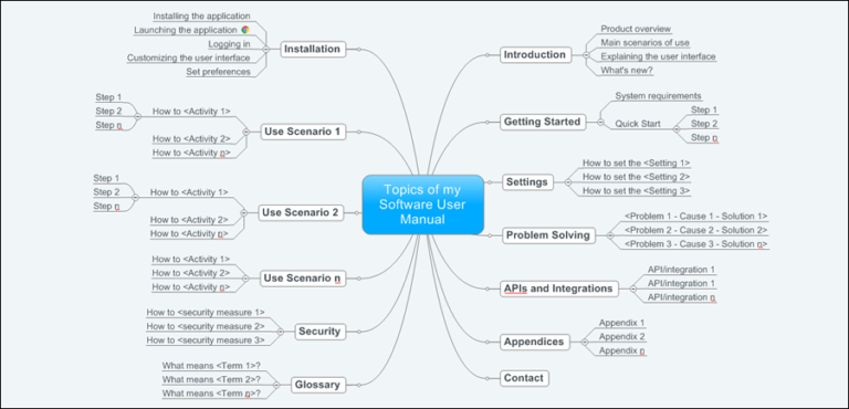 How to use mind maps to plan and create engaging user guides