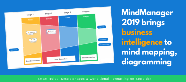 MindManager 2019 brings business intelligence to mind mapping