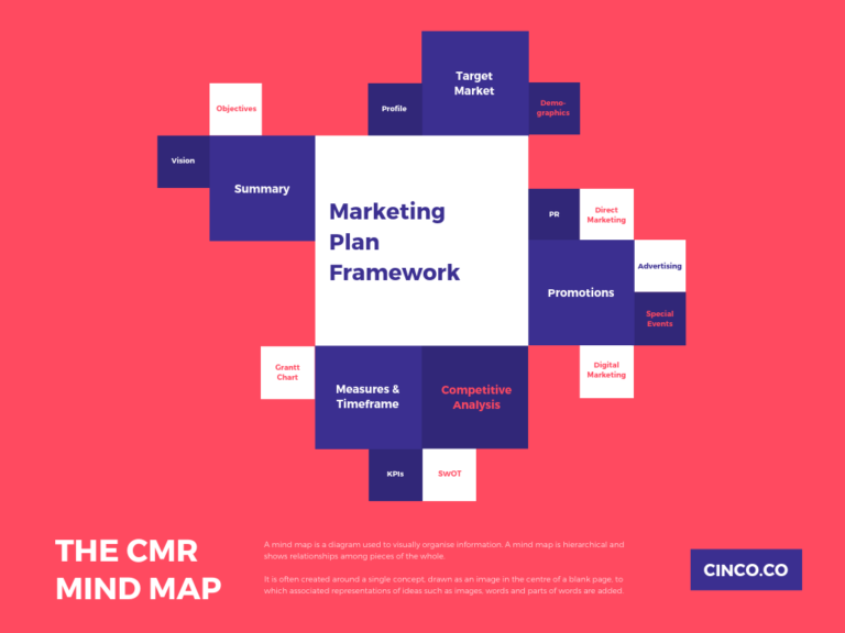 How to create mind maps in Canva (plus a gallery of stunning examples)