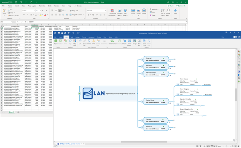 MindManager 2020 debuts powerful collaboration, data visualization tools
