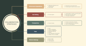 How to use Venngage vsual design tool to create mind maps