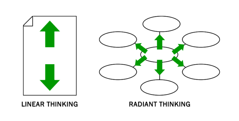 How mind mapping software enables you to see what others can't