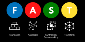 The powerful F.A.S.T. framework for effective mind mapping is now FREE!