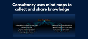 Consultancy uses mind maps to collect and share knowledge