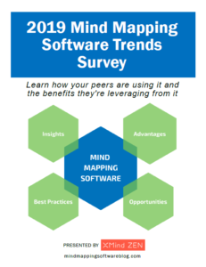 F.A.S.T. framework for effective mind mapping e-course