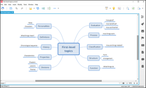 F.A.S.T. framework for effective mind mapping e-course